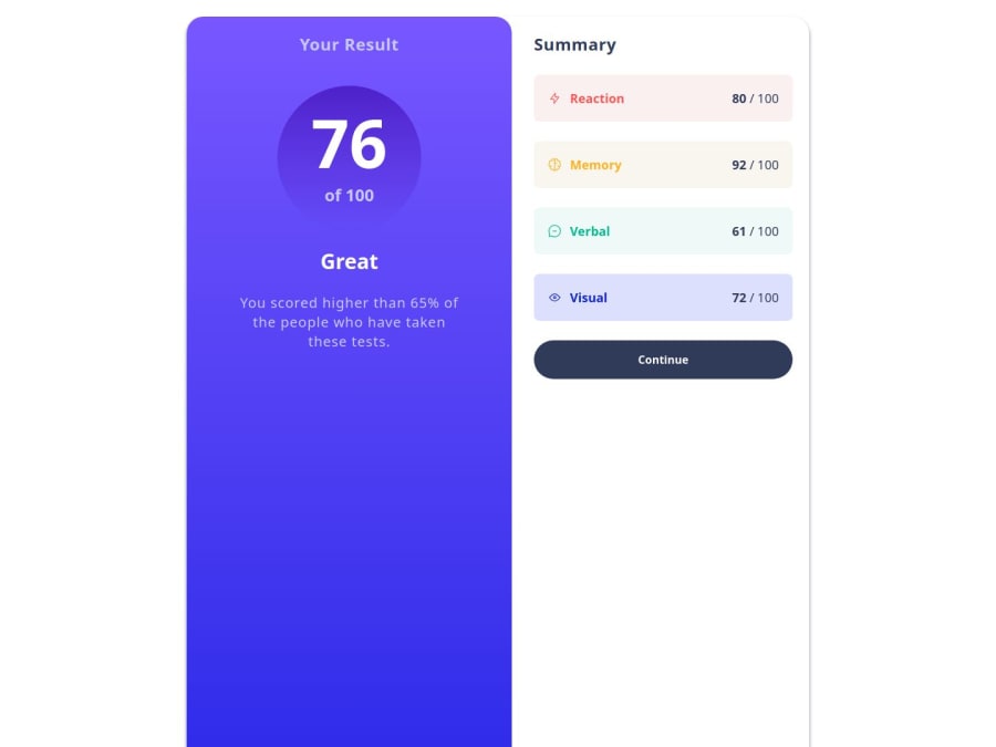 Frontend Mentor Responsive Results Summary Component Coding Challenge Solution