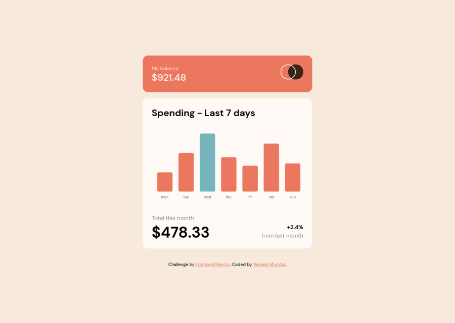 Frontend Mentor Expenses Chart Component Built With Html And Tailwind Css Coding Challenge