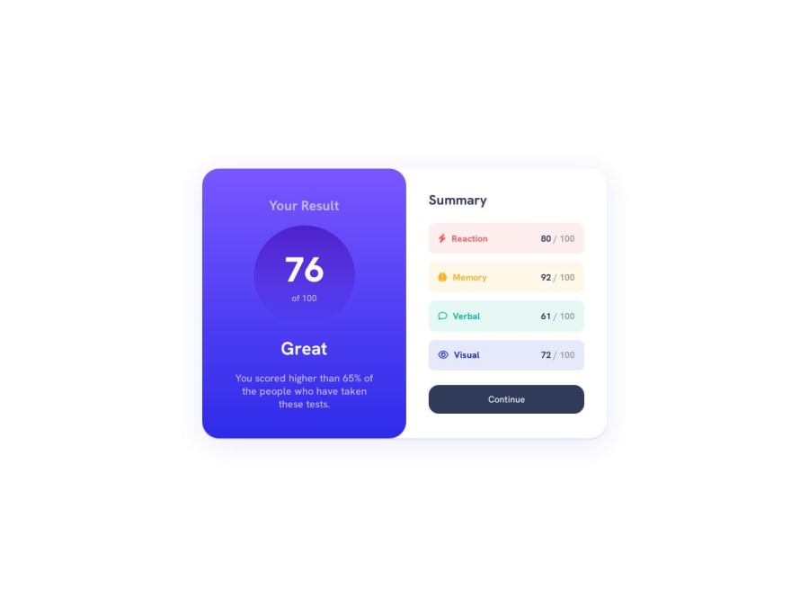 Frontend Mentor Responsive Results Summary Component With Css Flexbox Coding Challenge Solution