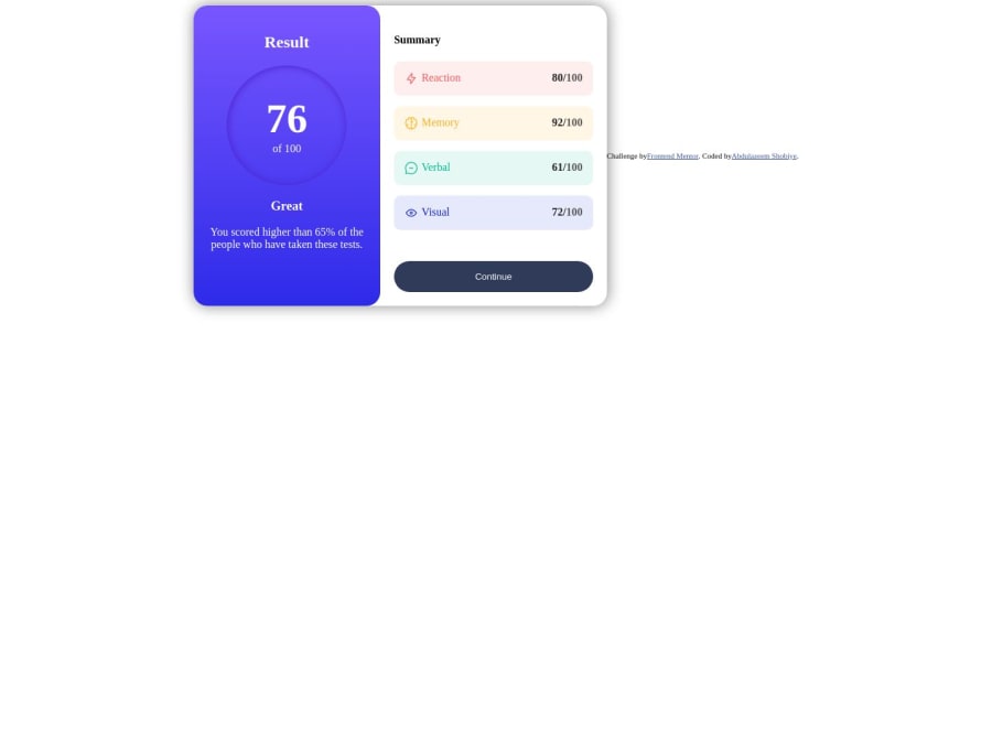 Frontend Mentor Results Summary Components Using Html And Css Coding