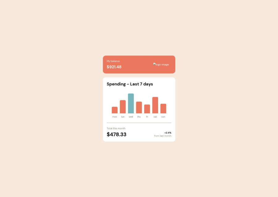 Frontend Mentor Expenses Chart Component Using Scss React And Chart