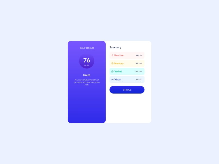 Frontend Mentor Responsive Webpage Using Html And Css Coding Challenge Solution