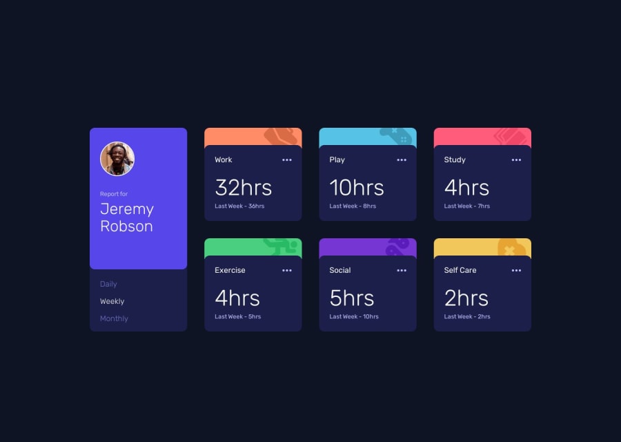 Frontend Mentor Time Tracking Dashboard Html Tailwind Css Js