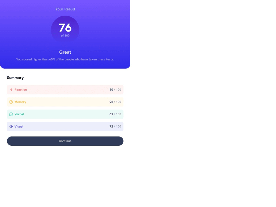 Frontend Mentor Results Summary Component W Vanilla Html And Css Coding Challenge Solution