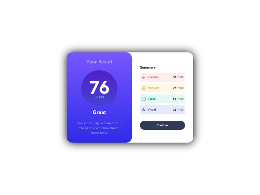 Frontend Mentor Responsive Mini Component With Css And Media Query Coding Challenge Solution