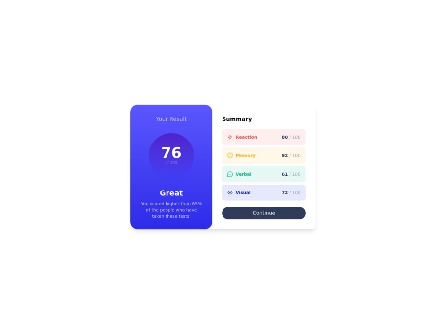 Frontend Mentor Results Summary Component Using React And Tailwind Css Coding Challenge Solution