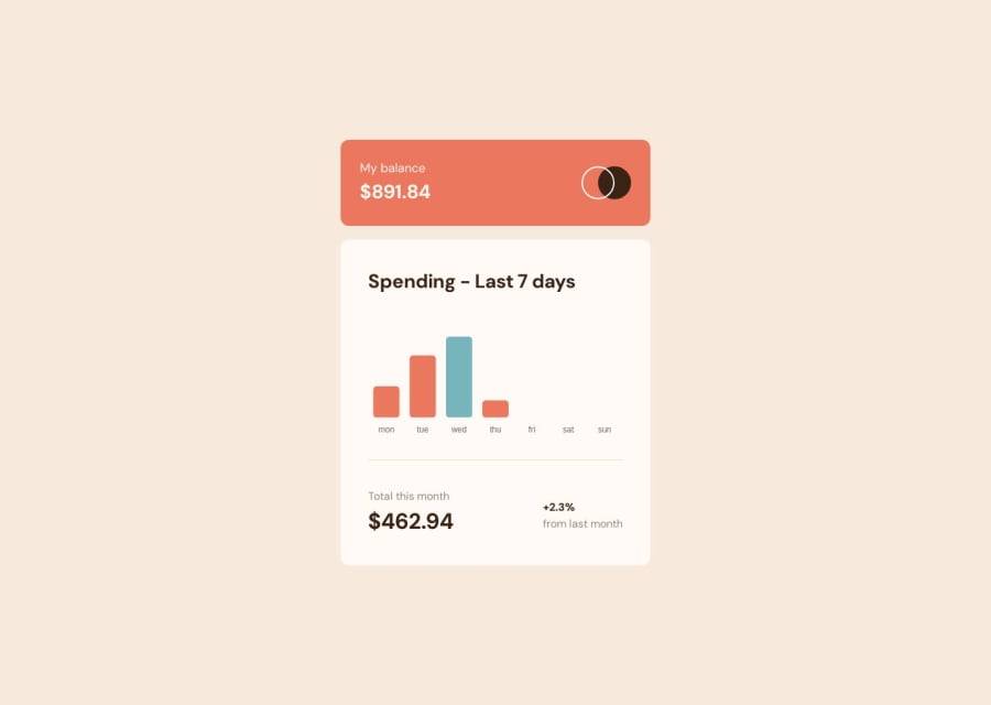 Frontend Mentor Expenses Chart Component In React Coding Challenge