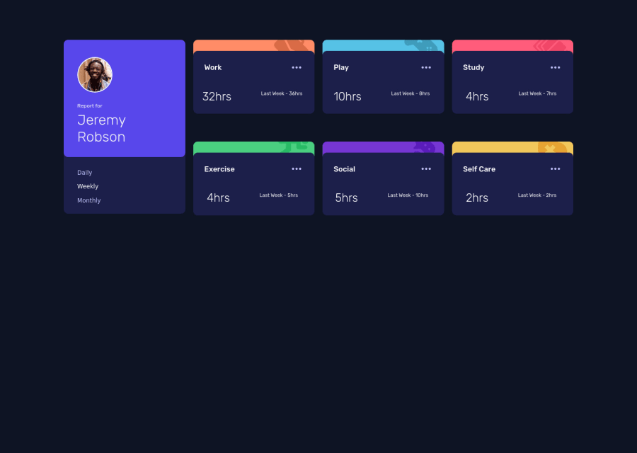 Frontend Mentor Time Tracking Coding Challenge Solution