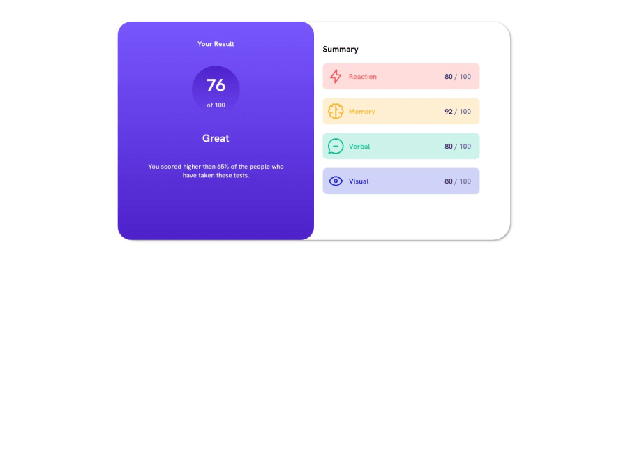 Frontend Mentor Css Flexbox Css Grid And Bem Coding Challenge Solution