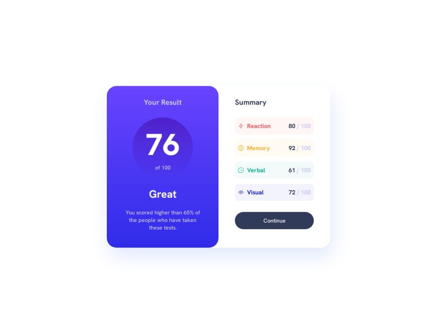 Frontend Mentor Responsive Page Result Summary Using Html And Css Flexbox Coding Challenge