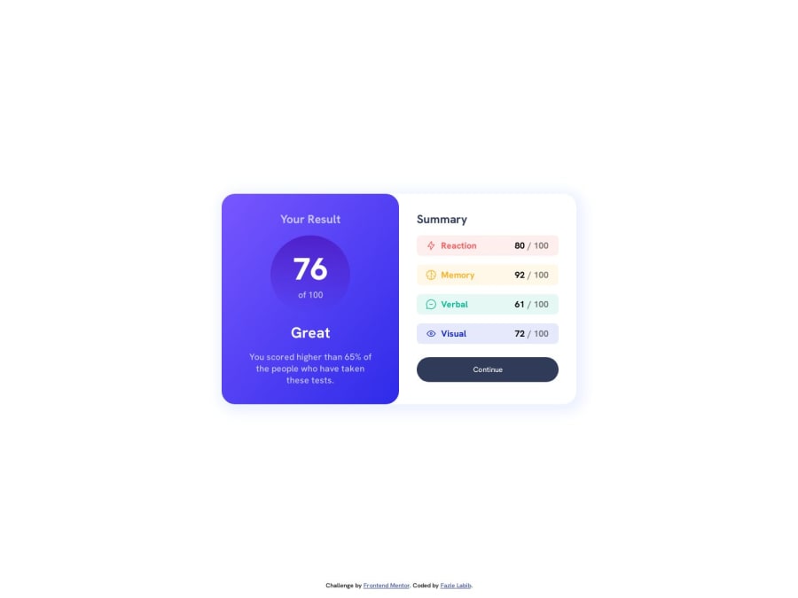 Frontend Mentor Responsive Results Summary Component Using Css Grids And Flexbox Coding
