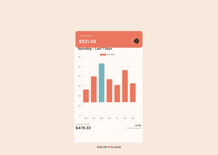 Frontend Mentor Frontend Mentor Expenses Chart Component Coding