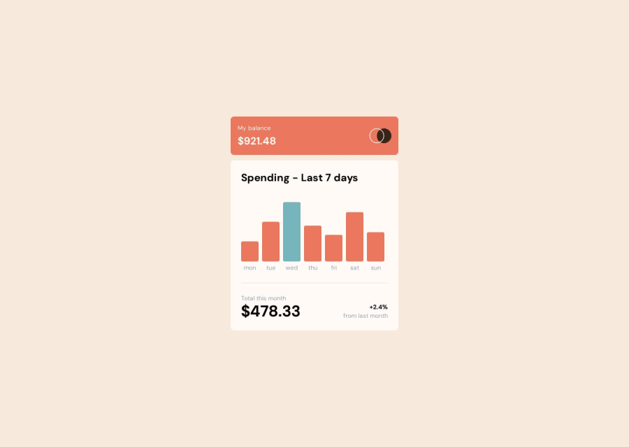 Frontend Mentor Responsive Expenses Chart Using React And Tailwind