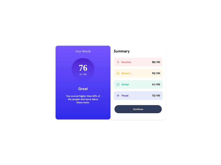 Frontend Mentor Result Summary With Html And Css Coding Challenge Solution