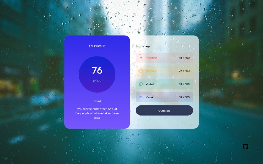 Frontend Mentor React Vite Tailwind Css Framer Motion Added 3d Effect Coding Challenge