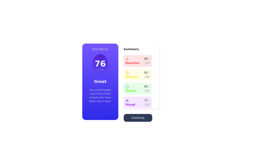 Frontend Mentor Solution1 Coding Challenge Solution
