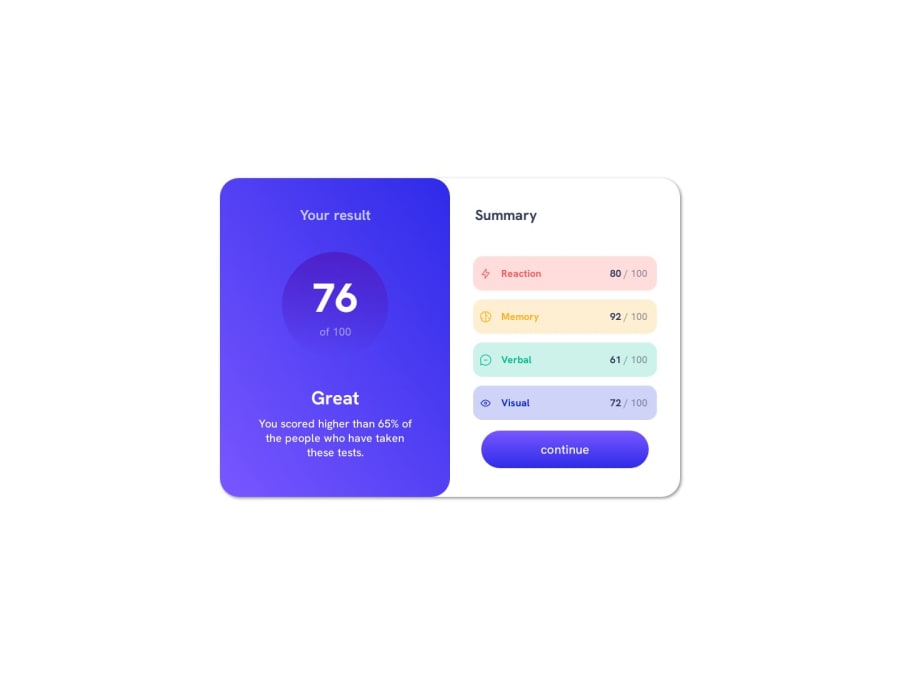 Frontend Mentor Responsive Results Summary Component Using Css Flex Coding Challenge Solution