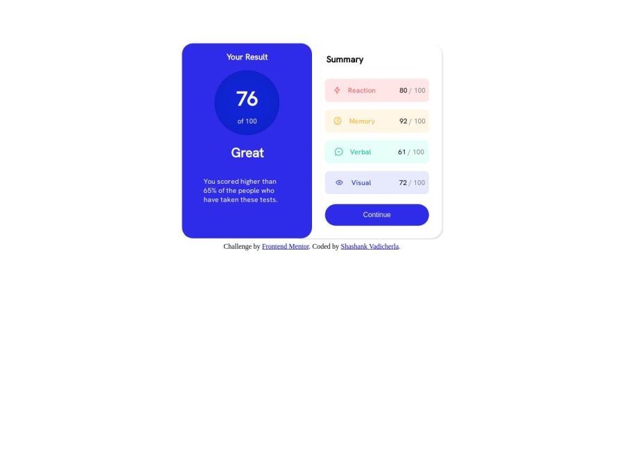 Frontend Mentor Score Card Using Html And Css Coding Challenge Solution
