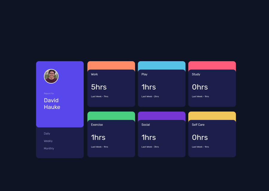 Frontend Mentor Time Tracking Dashboard Vuejs Andand Nuxt Coding Challenge Solution