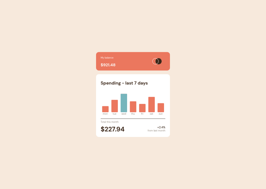 Frontend Mentor Expenses Chart React Styled Components Mui Coding