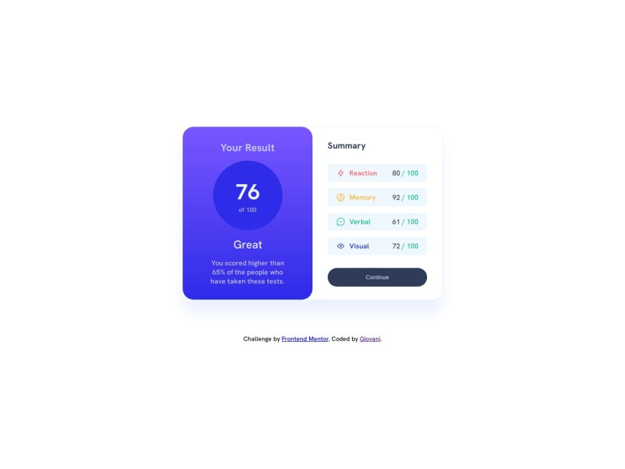 Frontend Mentor Results Summary Using Html Css Flexbox And Grid Coding Challenge Solution