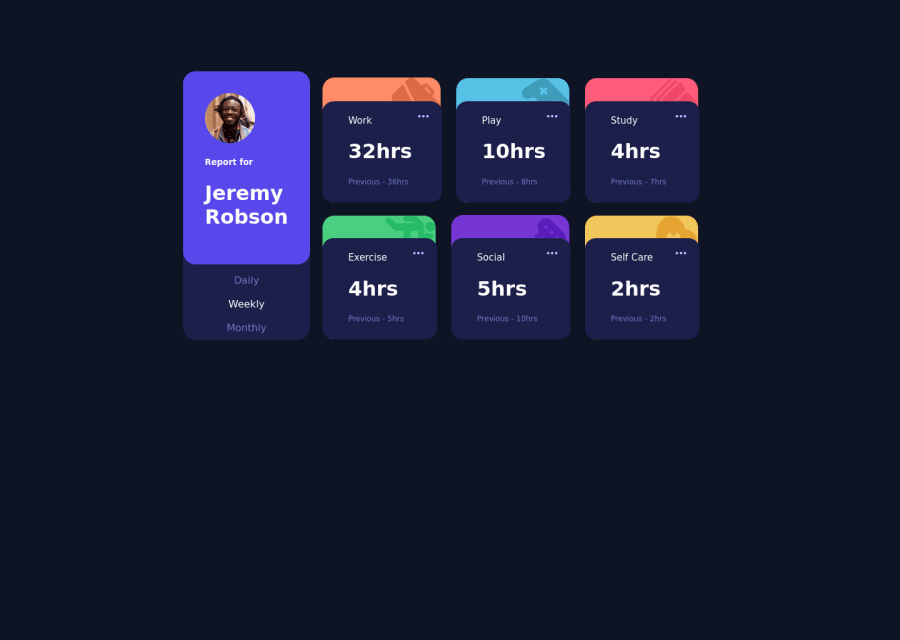 Frontend Mentor Time Tracking Dashboard Main Coding Challenge Solution