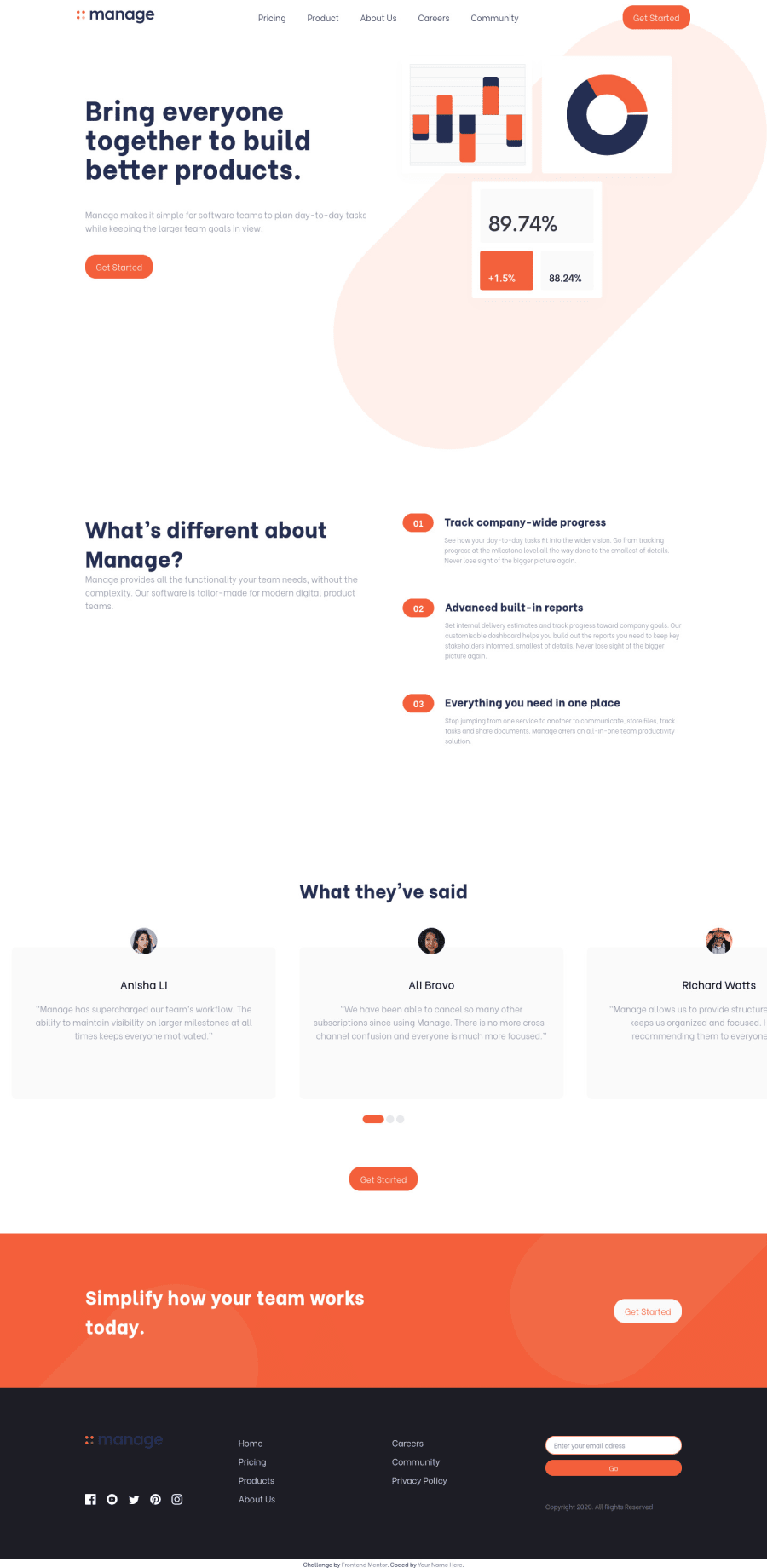 Frontend Mentor Responsive Manage Landing Page Using Html Css And Js Coding Challenge Solution