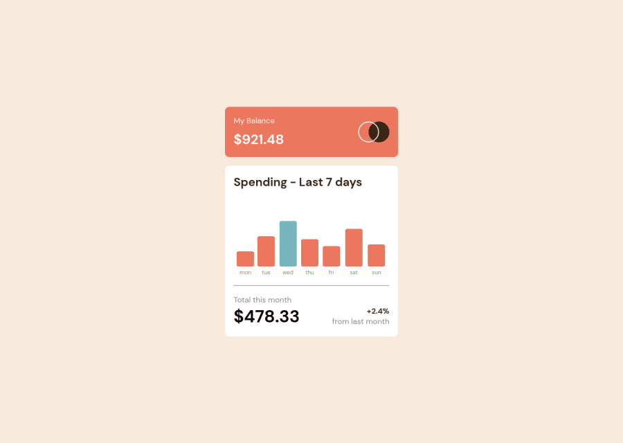Frontend Mentor Expenses Chart Component Coding Challenge Solution