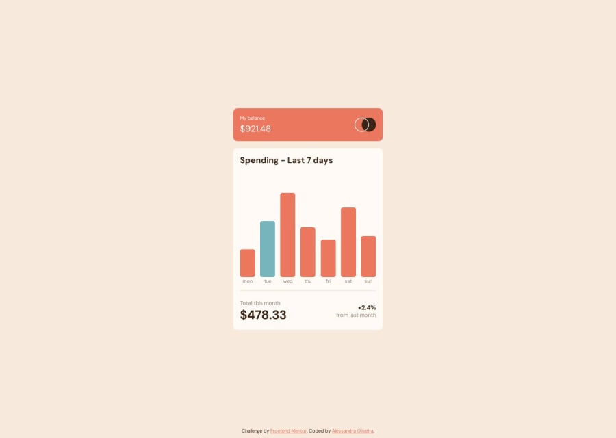 Frontend Mentor | Expenses Chart Component Solution coding challenge ... Frontend Mentor | Expenses Chart Component Solution coding challenge ...