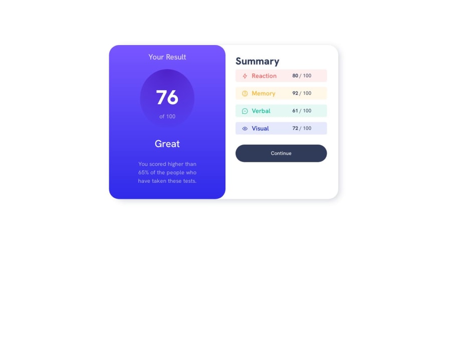 Frontend Mentor Results Summary Using Bootstrap Coding Challenge Solution