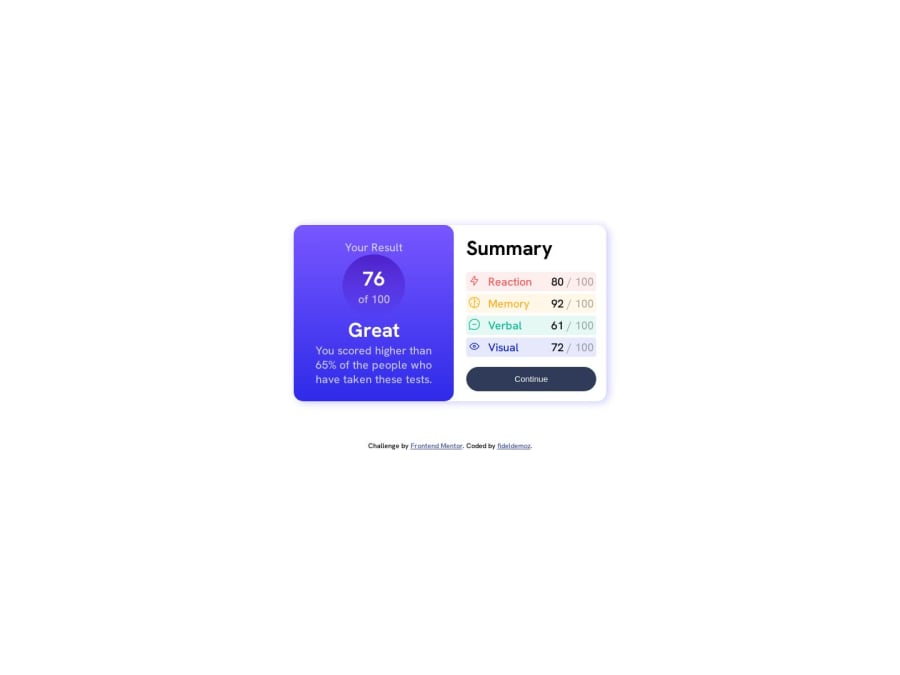 Frontend Mentor Results Summary Page Using Css Flex And Variables Coding Challenge Solution