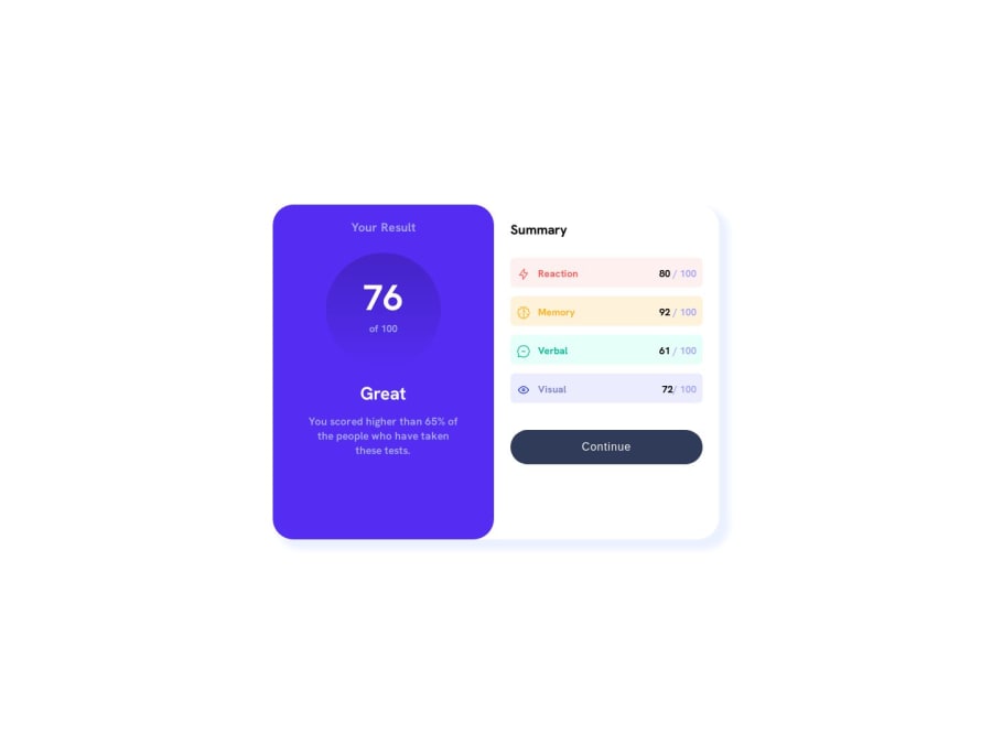 Frontend Mentor Mobile First Solution Using Css Flex Box Coding Challenge Solution