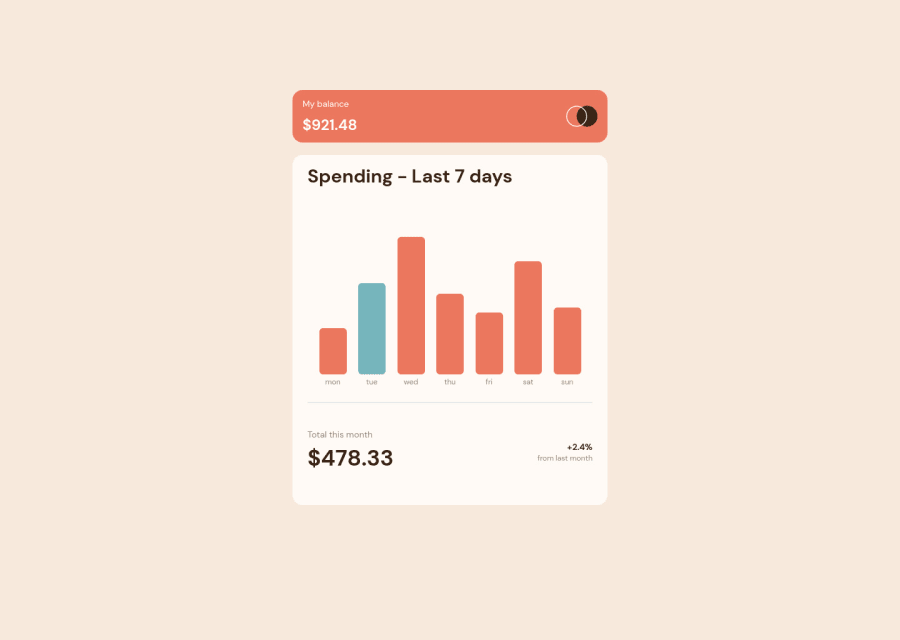 Frontend Mentor Expenses Chart Component Using React And Tailwind