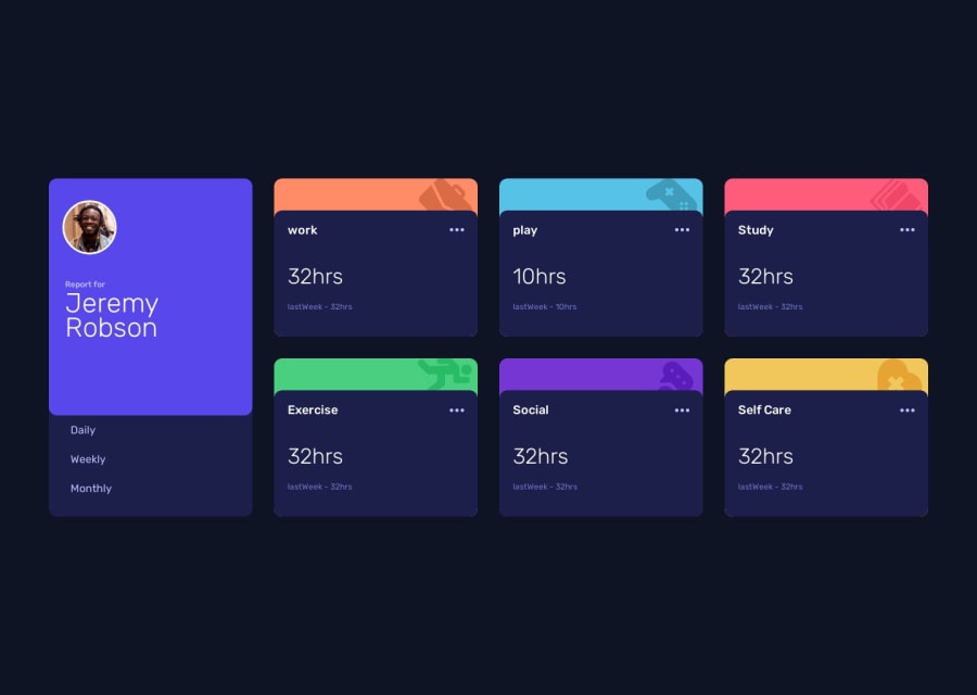 Frontend Mentor Time Tracking Dashboard Using React Js Library Coding