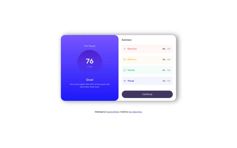 Frontend Mentor Summary Component Using Html And Css Coding Challenge