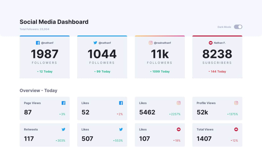 Frontend Mentor React Social Media Dashboard With Theme Switcher