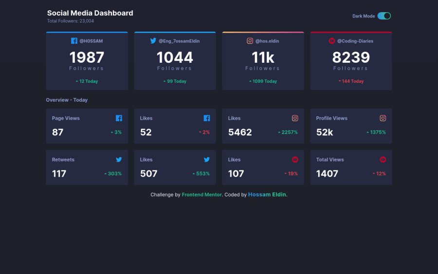 Frontend Mentor Responsive Dashboard With Theme Switching Using Tailwind Coding Challenge Solution