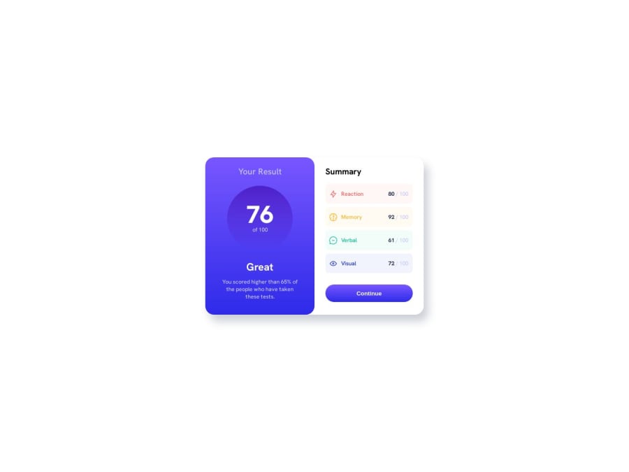 Frontend Mentor Results Summary Component With Css And Html Coding
