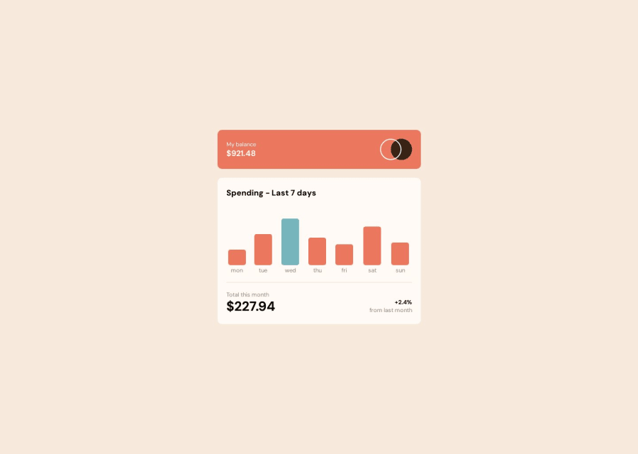 Frontend Mentor Expenses Chart Component Coding Challenge Solution