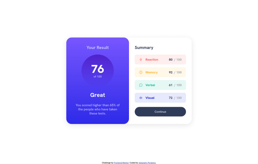 Frontend Mentor Results Summary Component Using Css Grid And Flexbox Coding Challenge Solution