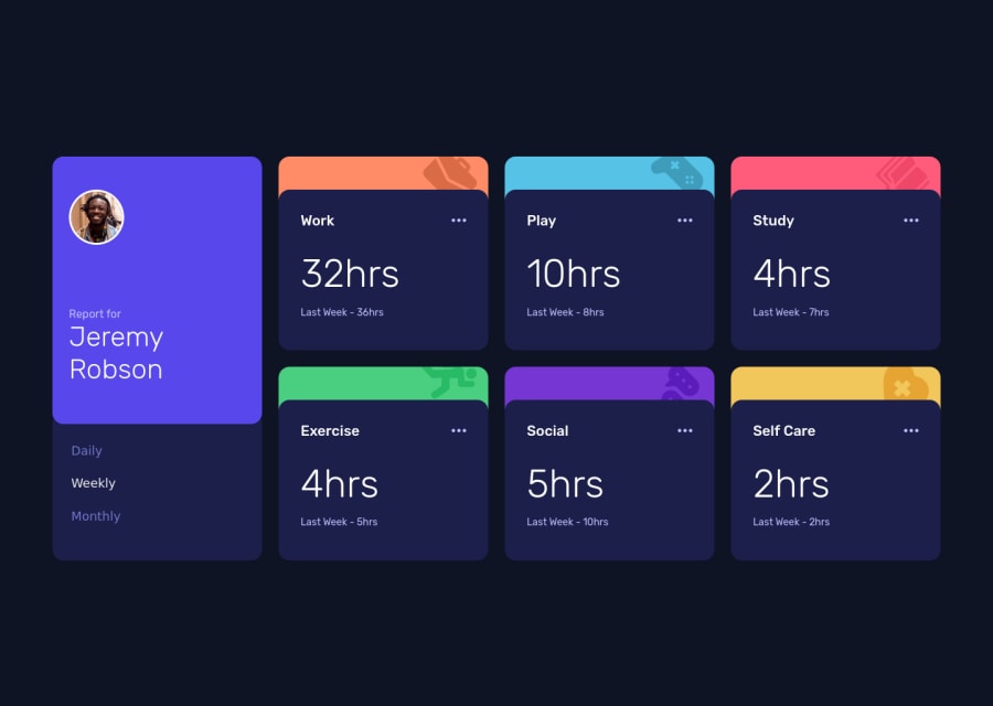Frontend Mentor Responsive Time Tracking Dashboard With React And Sass Coding Challenge Solution