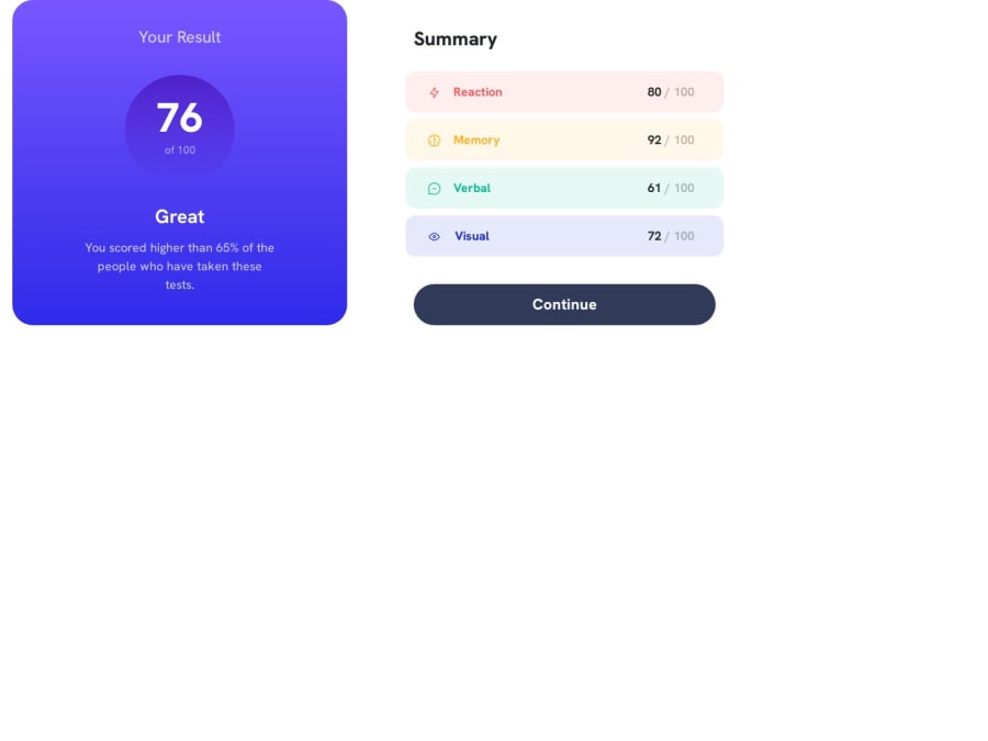 Frontend Mentor Result Summary Using Bootstrap Coding Challenge Solution