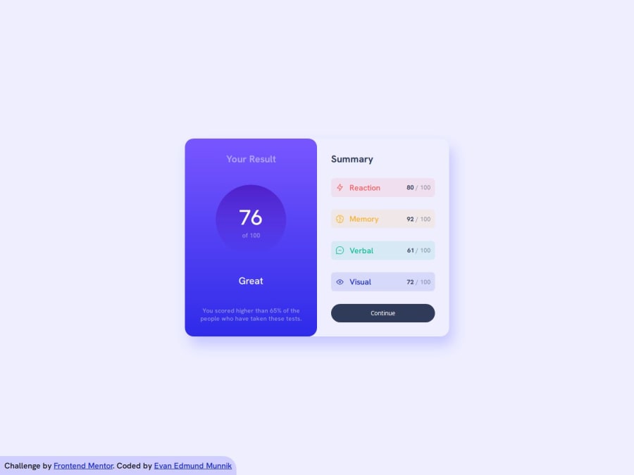 Frontend Mentor Results Summary Component Css Grid And Flexbox Build Coding Challenge Solution
