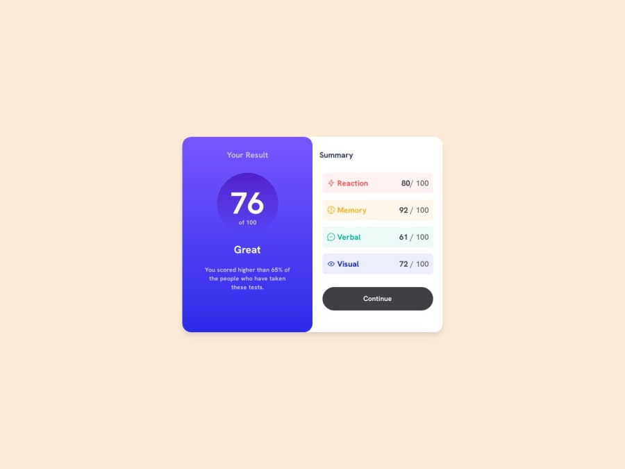Frontend Mentor Design Using Css And Tailwindcss Coding Challenge Solution
