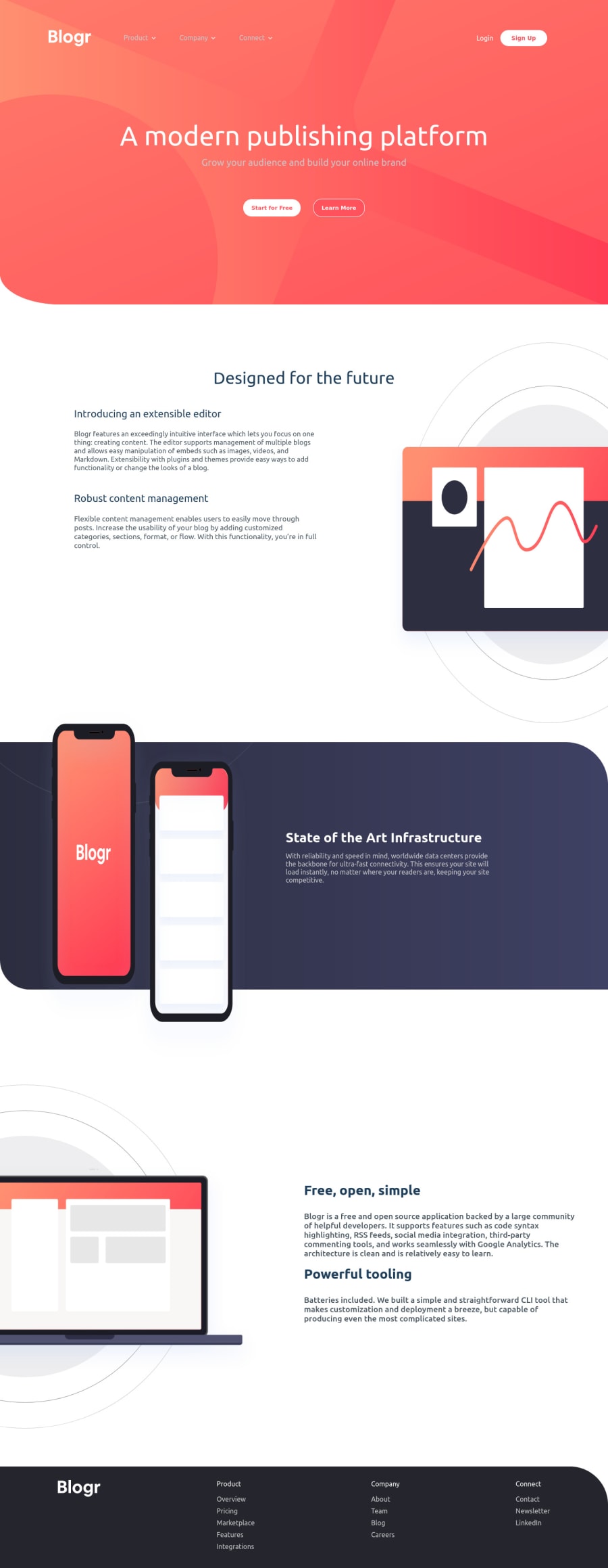 Frontend Mentor Responsive Using Css Flex Grid And Media Coding Challenge Solution