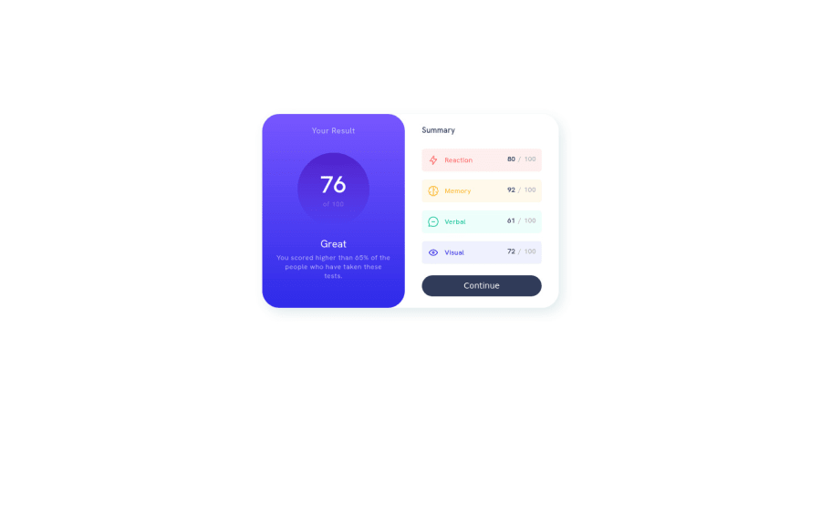 Frontend Mentor Responsive Result Summary Using Css Flexbox Sass Custom Properties Coding