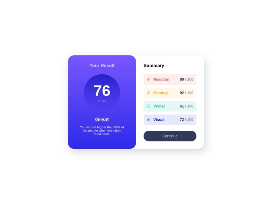 Frontend Mentor Result Summary Component In Html And Css Coding Challenge Solution