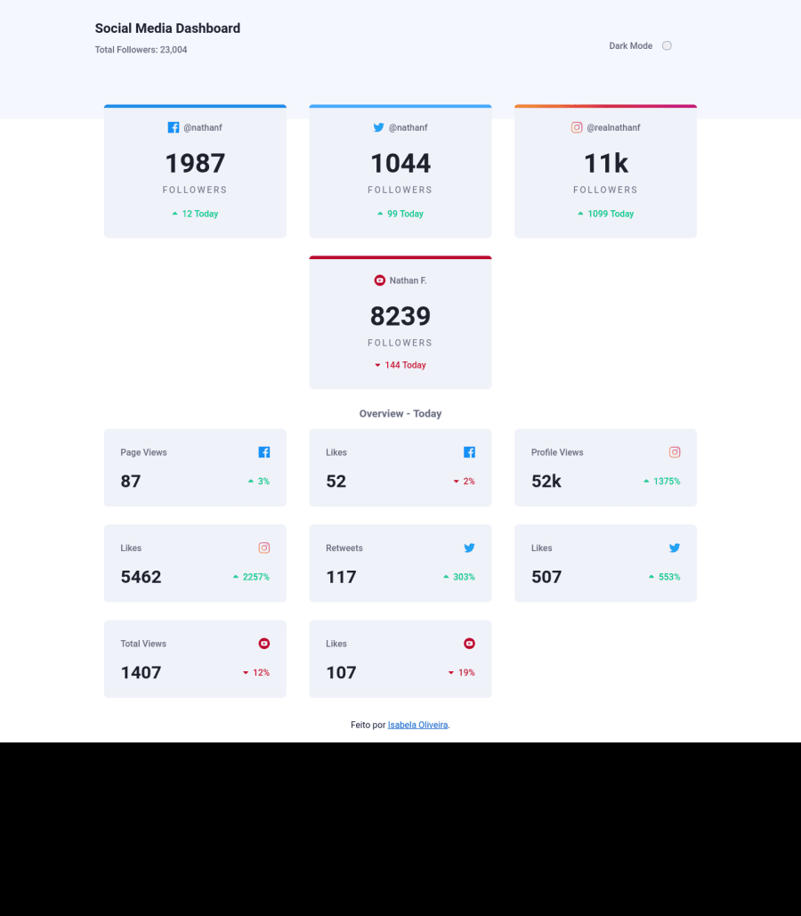 Frontend Mentor Responsive Landing Page Using Flexbox Coding Challenge Solution 6061