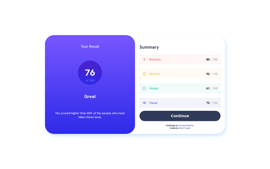 Frontend Mentor Responsive Landing Page With Css Grid Coding Challenge Solution