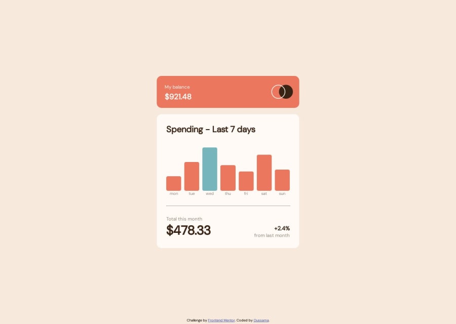 Frontend Mentor Dynamic Expenses Chart Using Javascript And Css Flexbox Coding Challenge Solution
